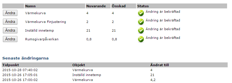 Husdata Online - Husdata, Din värmepump i det smarta hemmet Husdata Online - Husdata, Din värmepump i det smarta hemmet